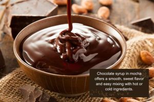 How To Make A Mocha: From Simple Steps to Gourmet Sips