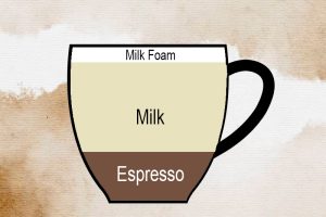 How To Make A Perfect Latte: Step-by-Step Guide