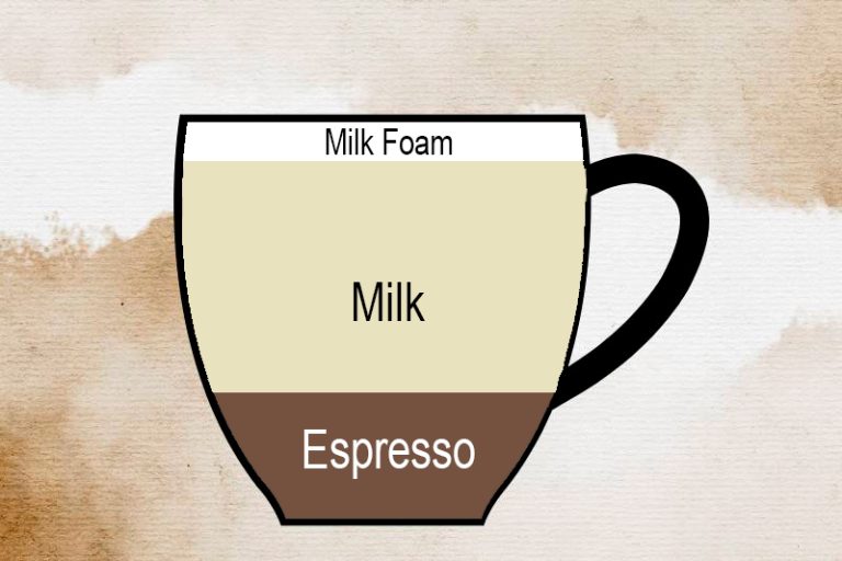How To Make A Perfect Latte: Step-by-Step Guide