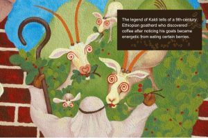 History of Coffee: From Ancient Ethiopia to Today
