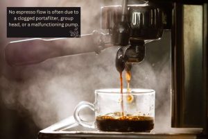 11 Common Espresso Machine Problems & How to Easily Fix Them