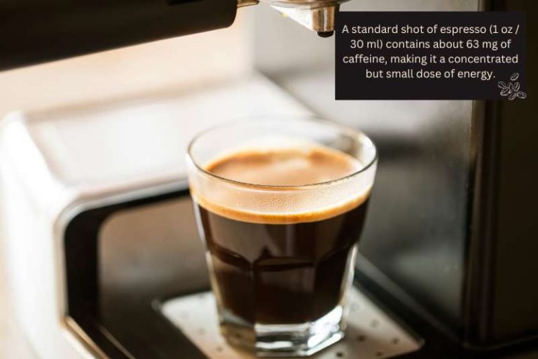 How Much Caffeine Is in a Shot of Espresso?